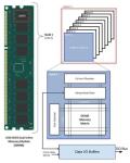 Design a DDR Memory Controller (VI) – DRAM hierarchy & DDR Address ...