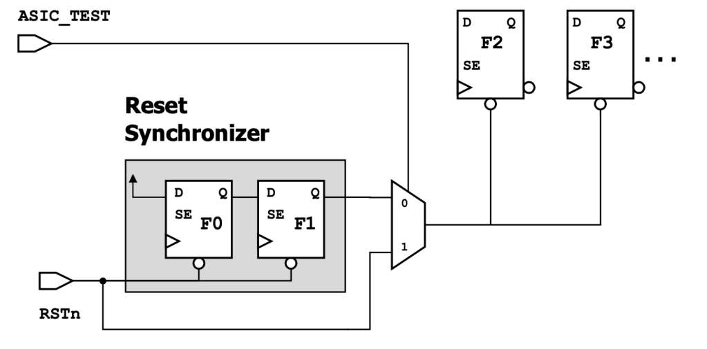 DFT (VI) – Rules & Some Design Guidelines – Chipress