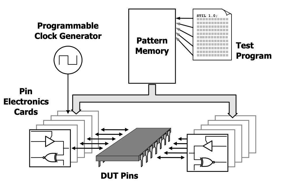 DFT (III) – What is ATPG? – Chipress