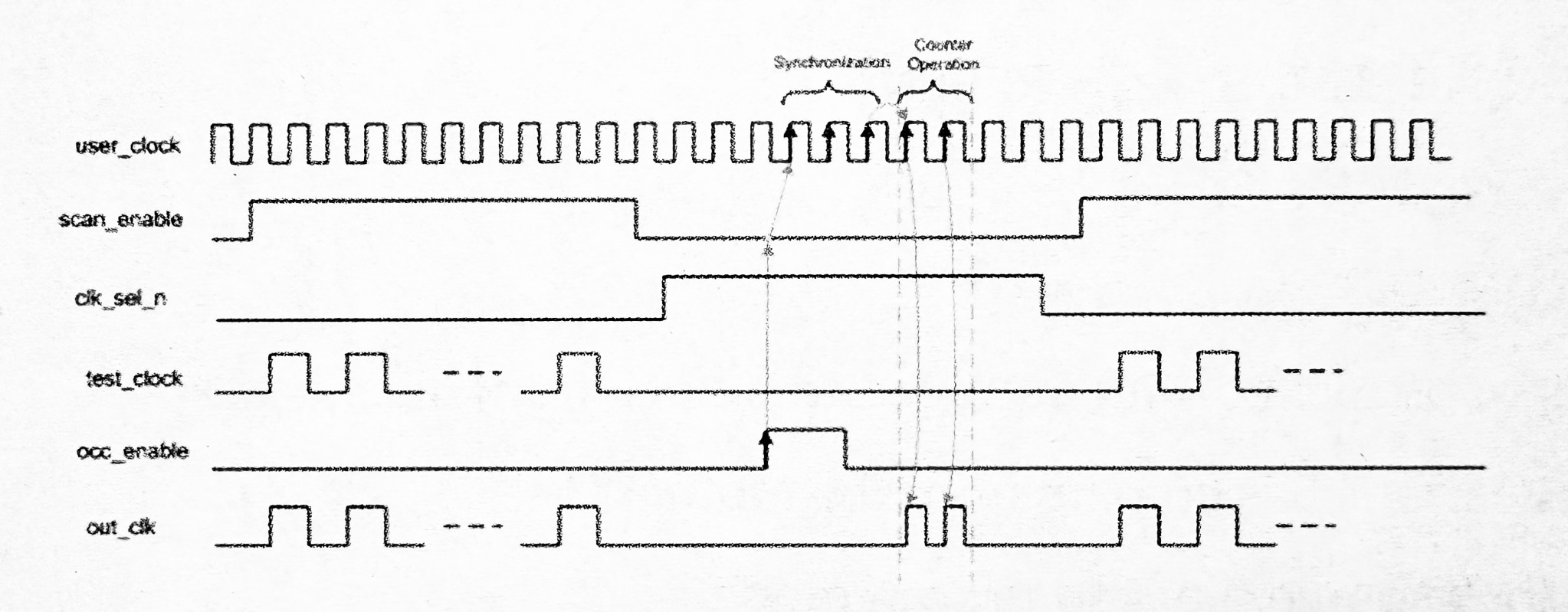 DFT (V) – What is Internal Scan / Scan-Based ASIC Testing? – Chipress