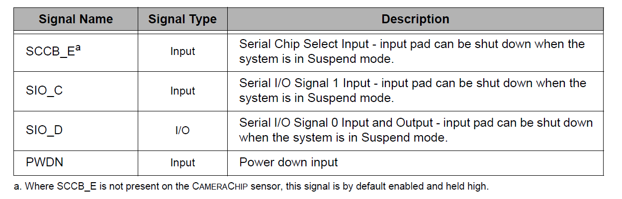 SCCB (Ⅱ) — Protocol Signaling – Chipress