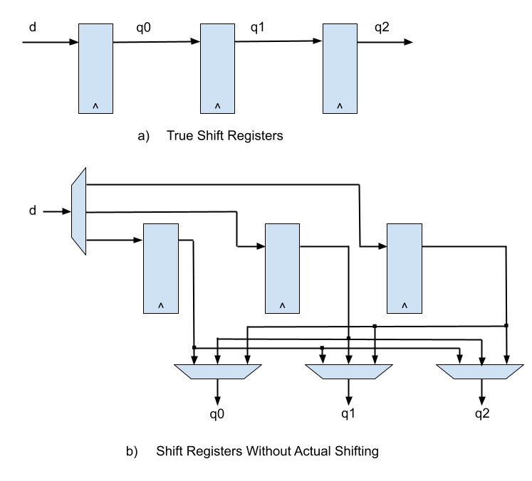 Best RTL Coding Practice for Better PPA – Chipress