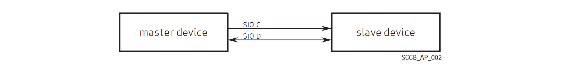 SCCB (I) — A Protocol in Image Sensor – Chipress