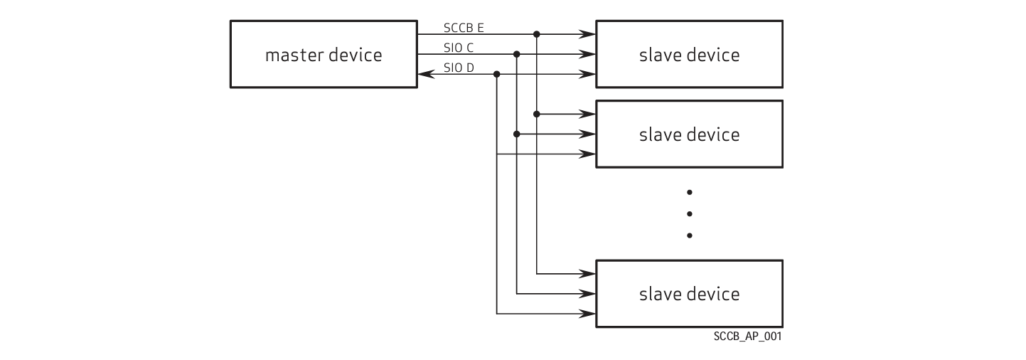 SCCB (I) — A Protocol in Image Sensor – Chipress