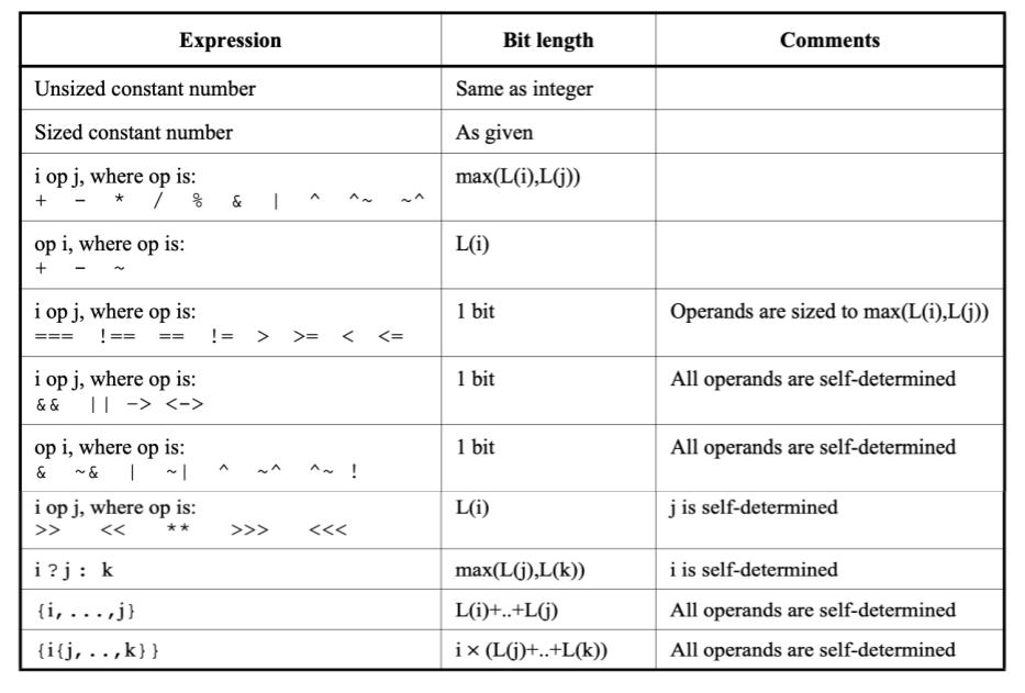 Why Should We Never Use Self-Determined Expressions in RTL? – Chipress