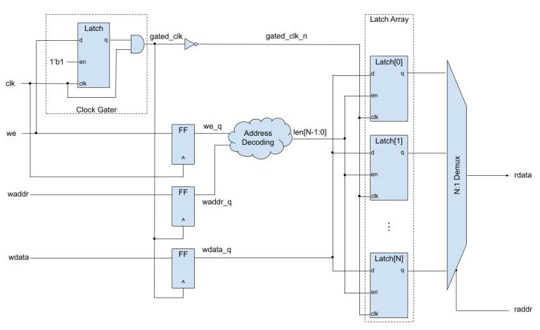 How can latch arrays save power? How do they work? – Chipress
